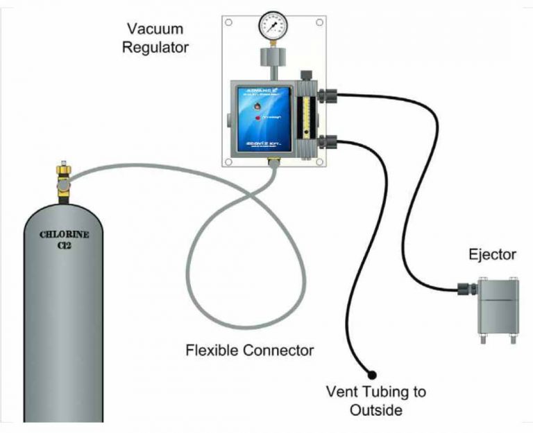 GAS CHLORINATORS – siamwannasith.co.th